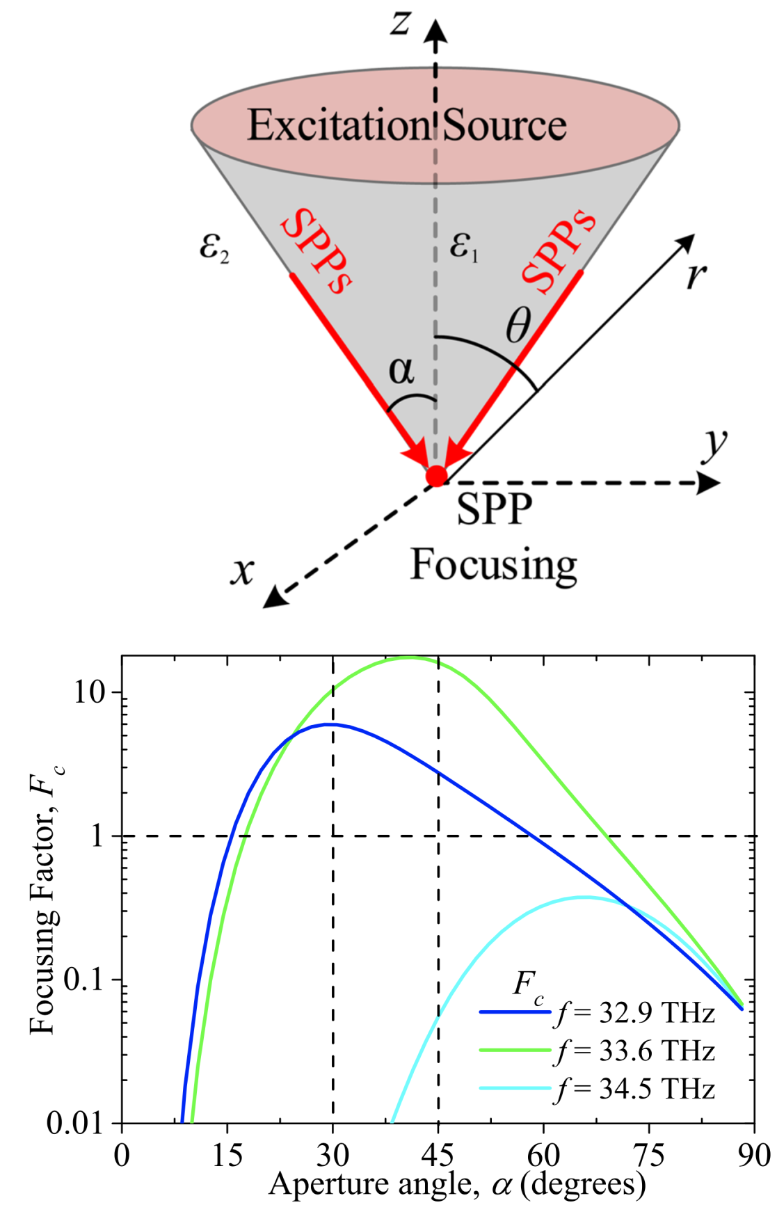 Focusing of surface phonon-polaritons along conical and wedge polar ...