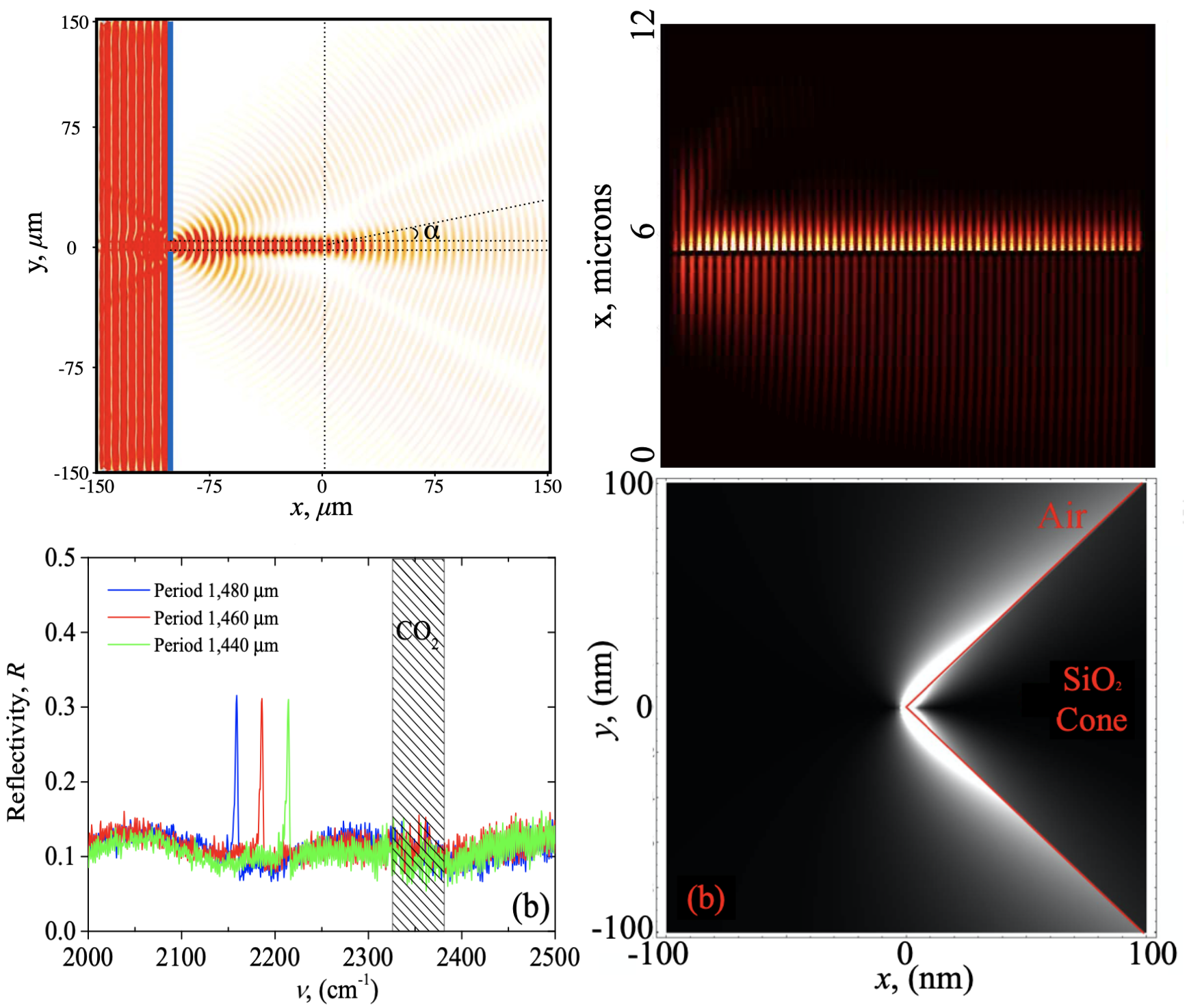 Thermal energy manipulation via electromagnetic surface waves at micro ...